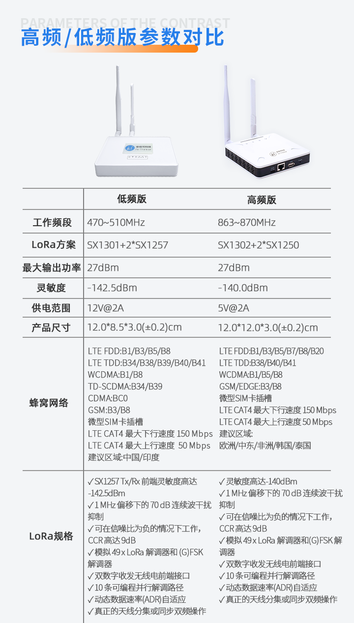 Ai Thinker蓝牙模块无线模块物联网模块wifi模块【安信可官网】 2050